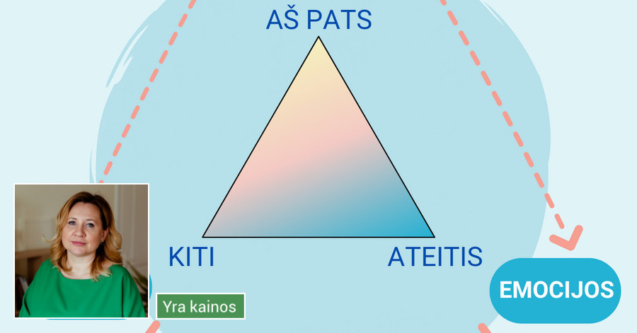 Mokymai organizacijoms: seminarai, konsultacijos, koučingas - Kaunas ...